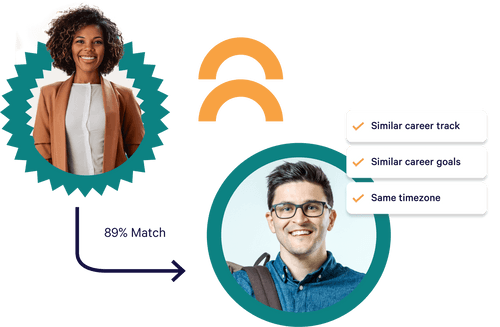 Matching Algorithm | Together Mentoring Software